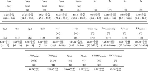 Results Of Mcmc Fitting And Its Parameter Ranges Download Scientific