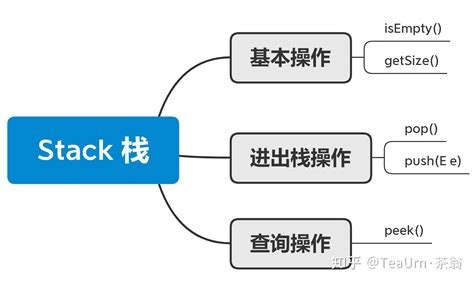 Java Stack