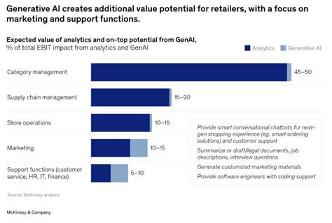 oliver guy 🚀 on linkedin retail data analytics datascience grocery
