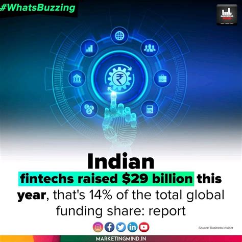 Aman Gupta On Linkedin Fintech Opportunity Innovation Futureskill Fintech Skills…