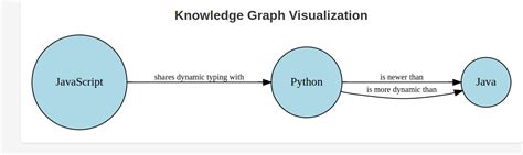 Coding With Cascade Coding With Cascade
