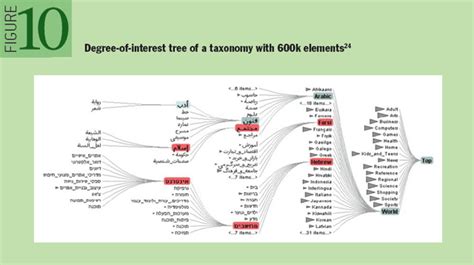 Interactive Dynamics For Visual Analysis Acm Queue