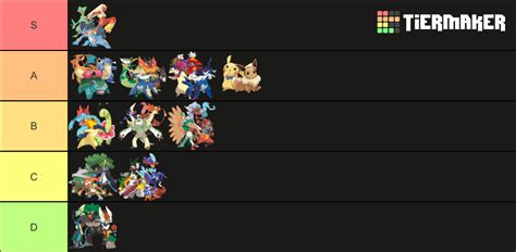 Starter Pokemon Trios Gen 1 Gen 9 Tier List Community Rankings