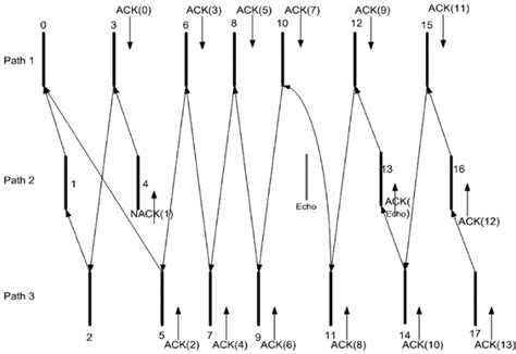 Modified Feedback Based Rps Demonstration Download Scientific Diagram