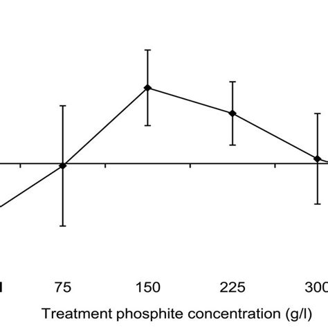 1 Disease Tetrahedron Showing Factors Influencing The Pathogenicity