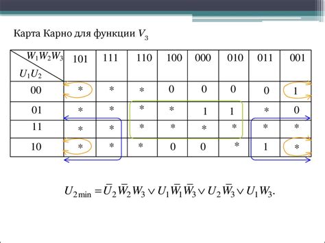Лекция 9. Понятие о конечных автоматах - презентация онлайн
