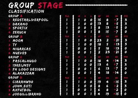 Classification 1°match