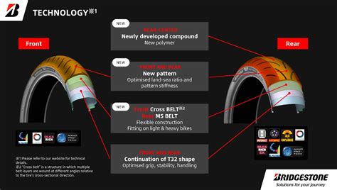 Bridgestone Battlax T33 Sport Touring Tires Revzilla