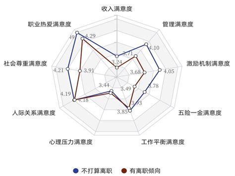人口老龄化背景下的护工荒如何解决上财师生实地调研寻求对策