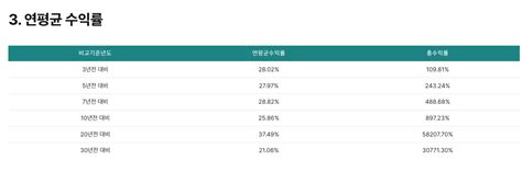 애플 주가 전망 애플 주식의 미래 성장과 투자 잠재력 분석