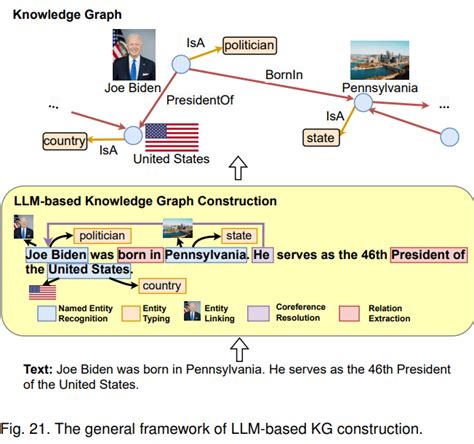 知识图谱与大模型相结合的3种方法，112 华为云开发者联盟 博客园