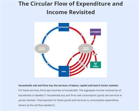 Online Intermediate Economics Level 3 Course Uk