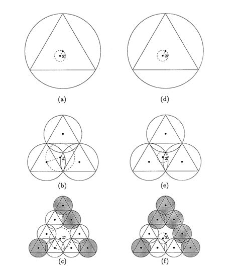 4 Illustration Of The Computation Of D X A ε Using The Download Scientific Diagram