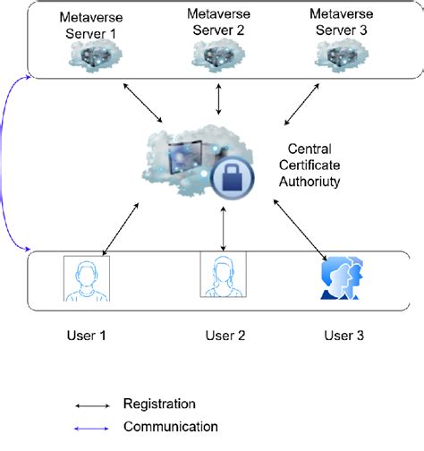 Figure 2 From Deep Cnn Based Anomaly Detection In Centralized Metaverse Environment Semantic