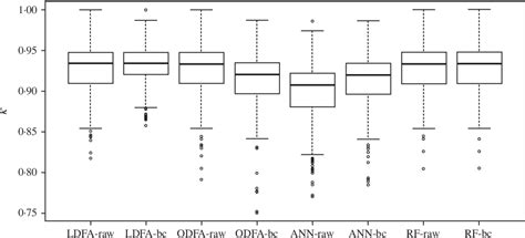Figure 4 From Odu Digital Commons Odu Digital Commons Semantic Scholar