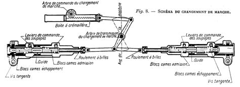 Fichier Rgcf 1934 02 151 A F8  — Wikiplm