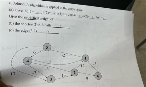 Solved 6 Johnsons Algorithm Is Applied To The Graph Below