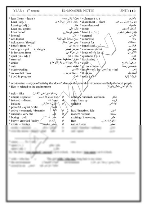 SOLUTION Unit 1 Studypool