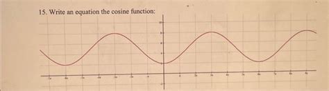 Solved Write An Equation The Cosine Function Chegg