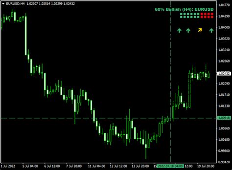 Ichimoku Kinko Hyo System For Mt4