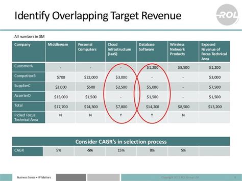 Richardson Oliver Counter Assertion Value Model 20150611li