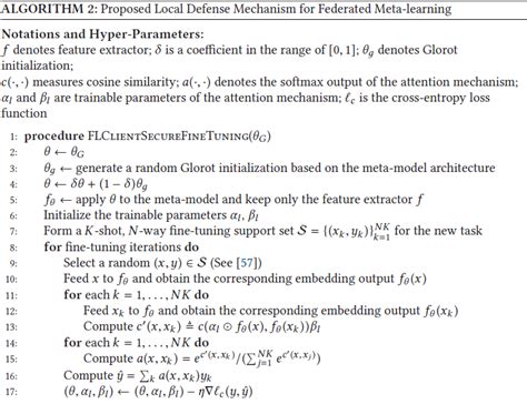 Defending Against Poisoning Backdoor Attacks On Federated Meta Learning Acm Transactions On