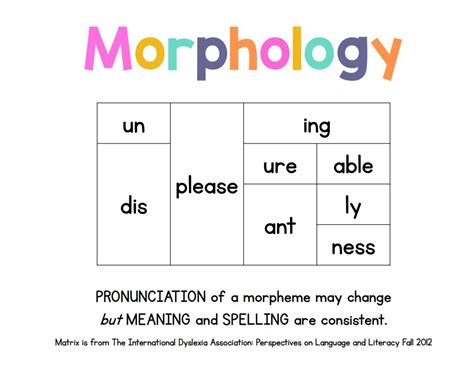 Structured Literacy Artofit