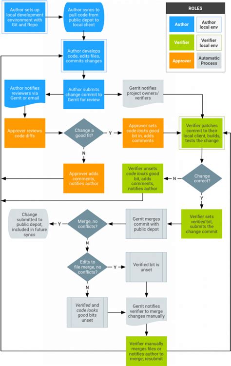 An Overview Of Patch Workflows Benefits And Special Features For