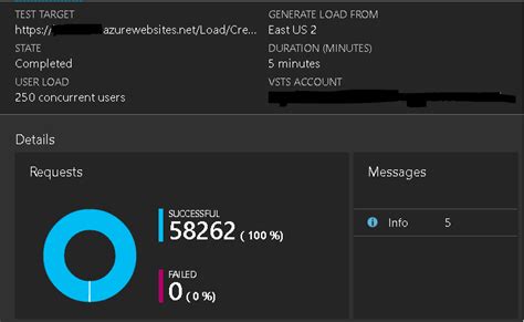 Load Testing Azure Cosmos Db With Aspnet Core By Matías Quaranta Microsoft Azure Medium