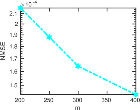 Hdr Imaging With One Bit Quantization Paper And Code Catalyzex