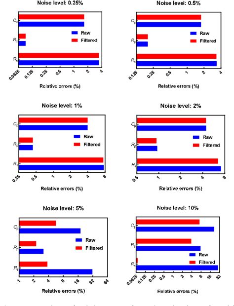 Figure 1 From A Low Complexity Method For Processing Eis Data Of R Rc Circuit And Parameter