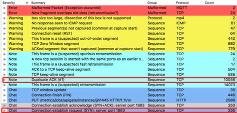 Wireshark 分析tcp哪些事儿 · Issue 11 · Lzh2nixarticles · Github