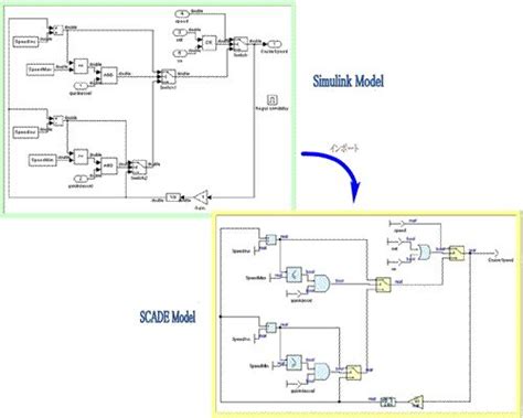 製品情報 Ansys Scade Suite 特徴4｜mbd・caeソリューションカンパニー｜株式会社 Idaj