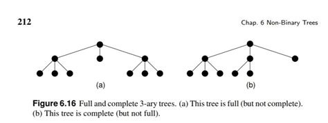 Using Java Write Classes That Implement The General