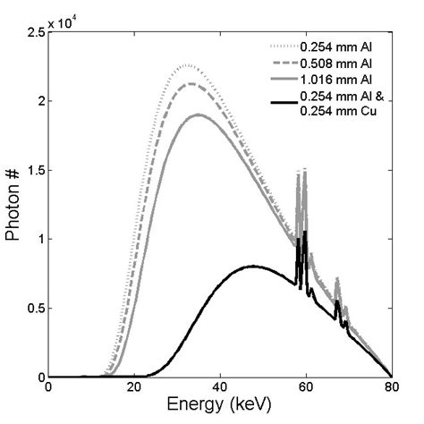 X Ray Spectral Comparison Download Scientific Diagram