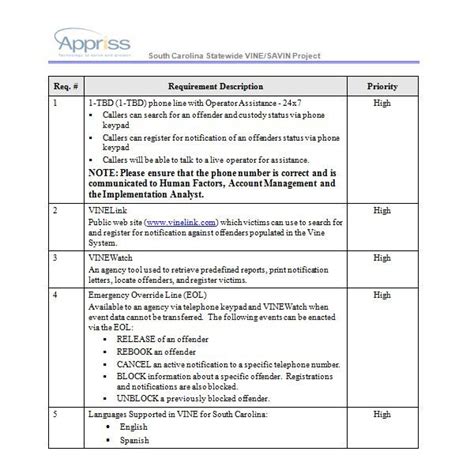 assignment requirements open modules