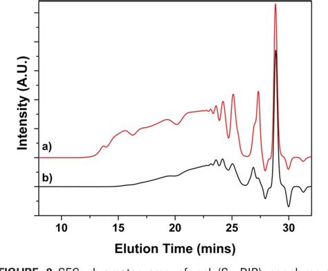 Figure 1 From Kilogram Scale Inverse Vulcanization Of Elemental Sulfur To Prepare High Capacity