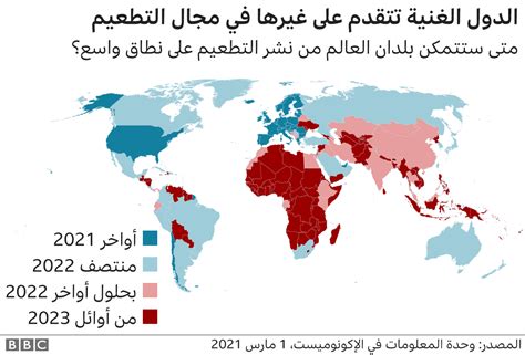 لقاح فيروس كورونا أين وصلت عمليات التلقيح؟ Bbc News عربي