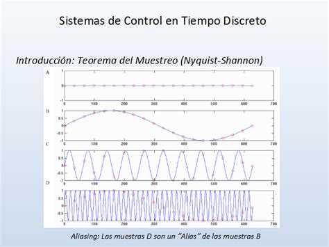 Sistemas De Control En Tiempo Discreto Monografias