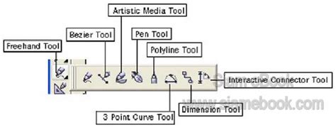 ฝึกใช้เครื่องมือ Coreldraw12 ให้ชำนาญ