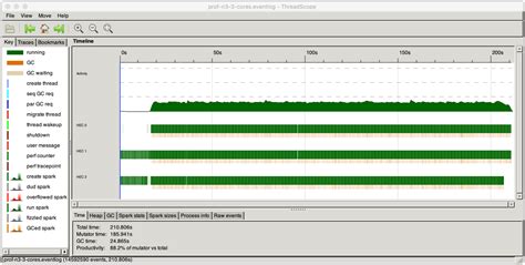 noredink tuning haskell rts for kubernetes part 2