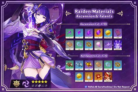 Raiden Shogun Ascension And Talent Materials Genshin Impact