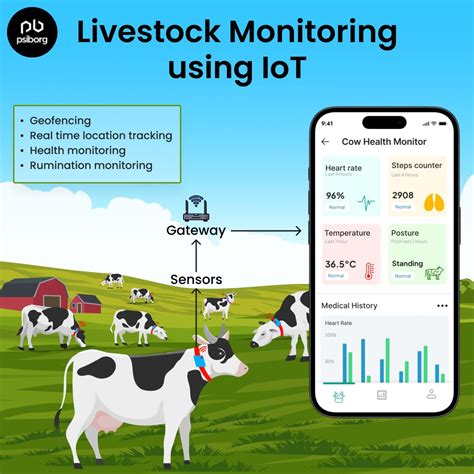 Psiborg Technologies On Linkedin Cattlemonitoring Smartfarming