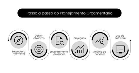 Planejamento Orçamentário O Que é E Como Fazer Movtech Systems