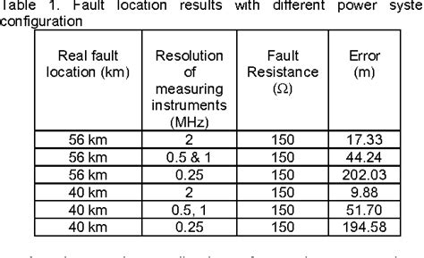 table 1 from power line fault location using the complex space phasor