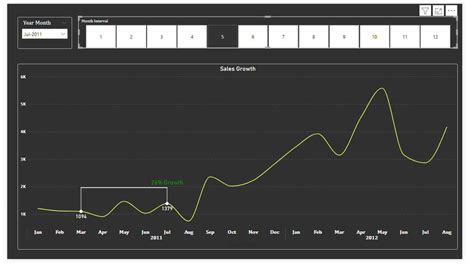 Lavanya Vijay On Linkedin Datavisualization Powerbi Dax