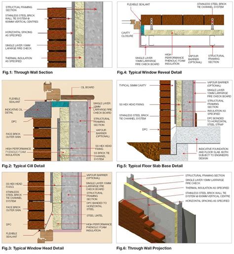 Brick Wall Cladding Brick Cladding Construction Details Brick Veneer