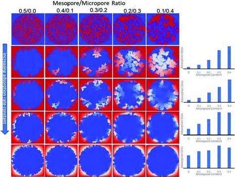Spotlight Publication Hierarchically Porous Electrospun Carbon Nanofiber For High Rate