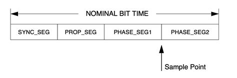 Drivers Can Fallback To Default Sjw Set In Devicetree Is Insufficient