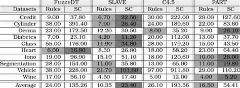 12 Number Of Rules And Syntactic Complexity Further Comparisons